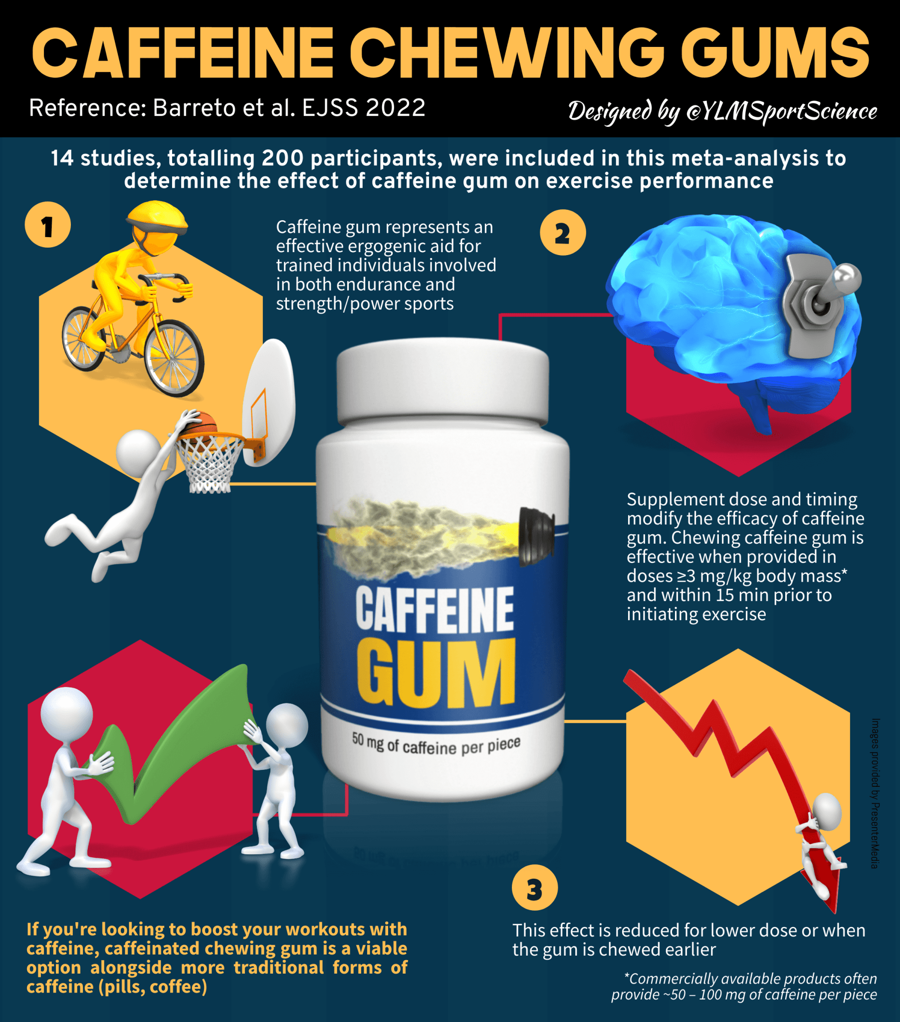 Nutrition – YLMSportScience